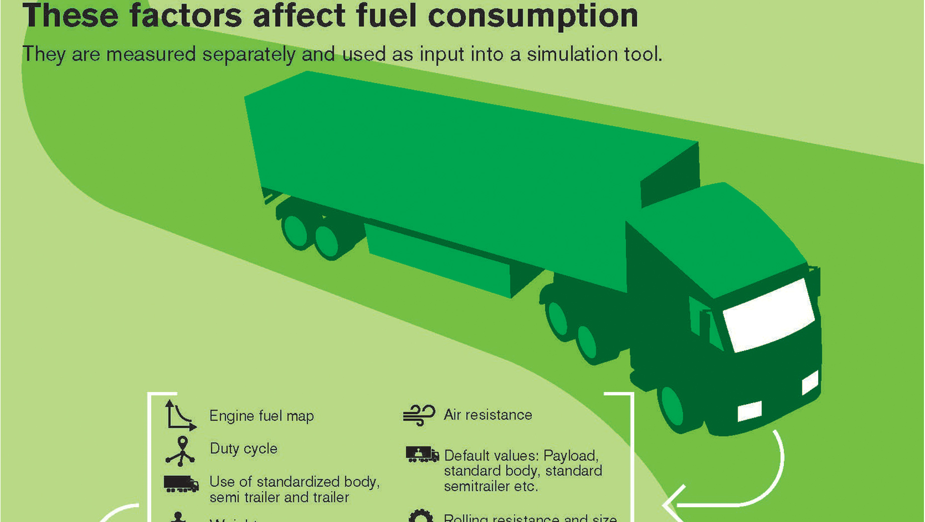 Volvo trucks welcomes new requirements for the declaration of fuel ...